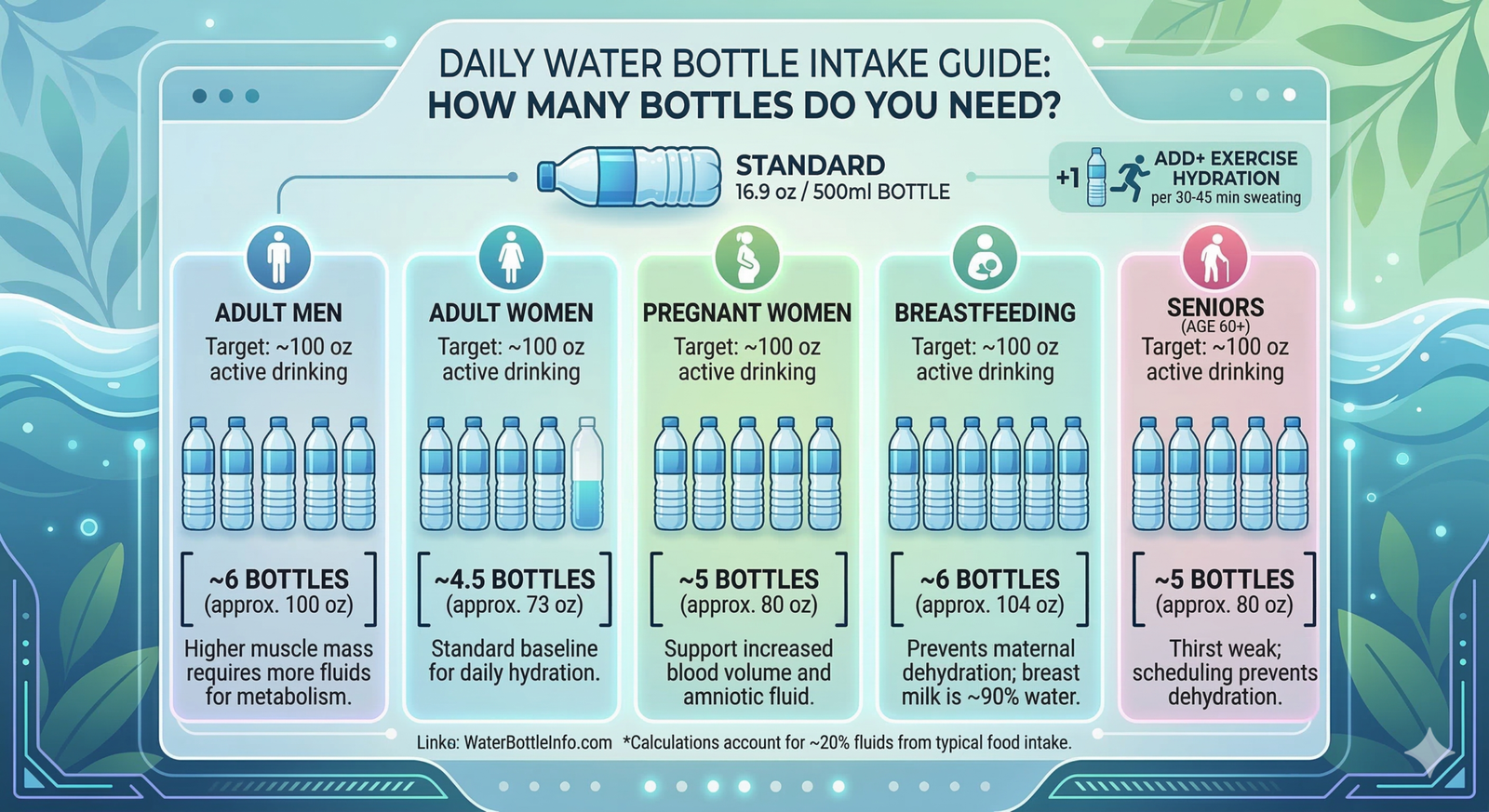 How Much Water Should You Drink a Day? (Guide & Calculator)